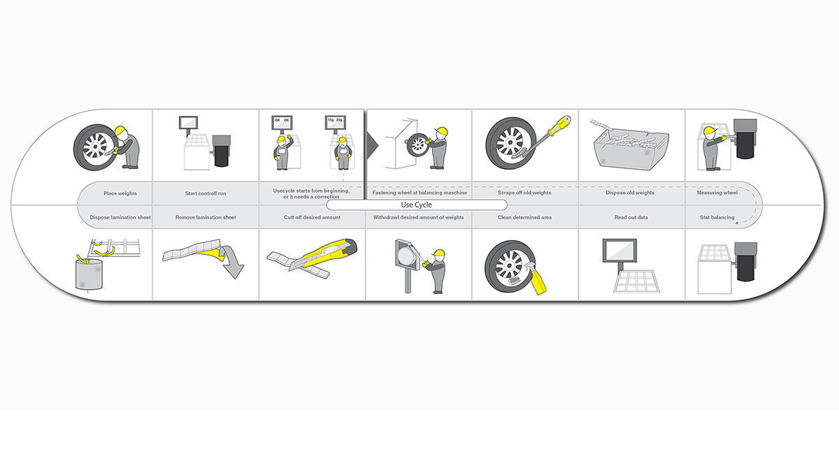 Industrial Design / Product Design - Made in Germany | Entwurfreich